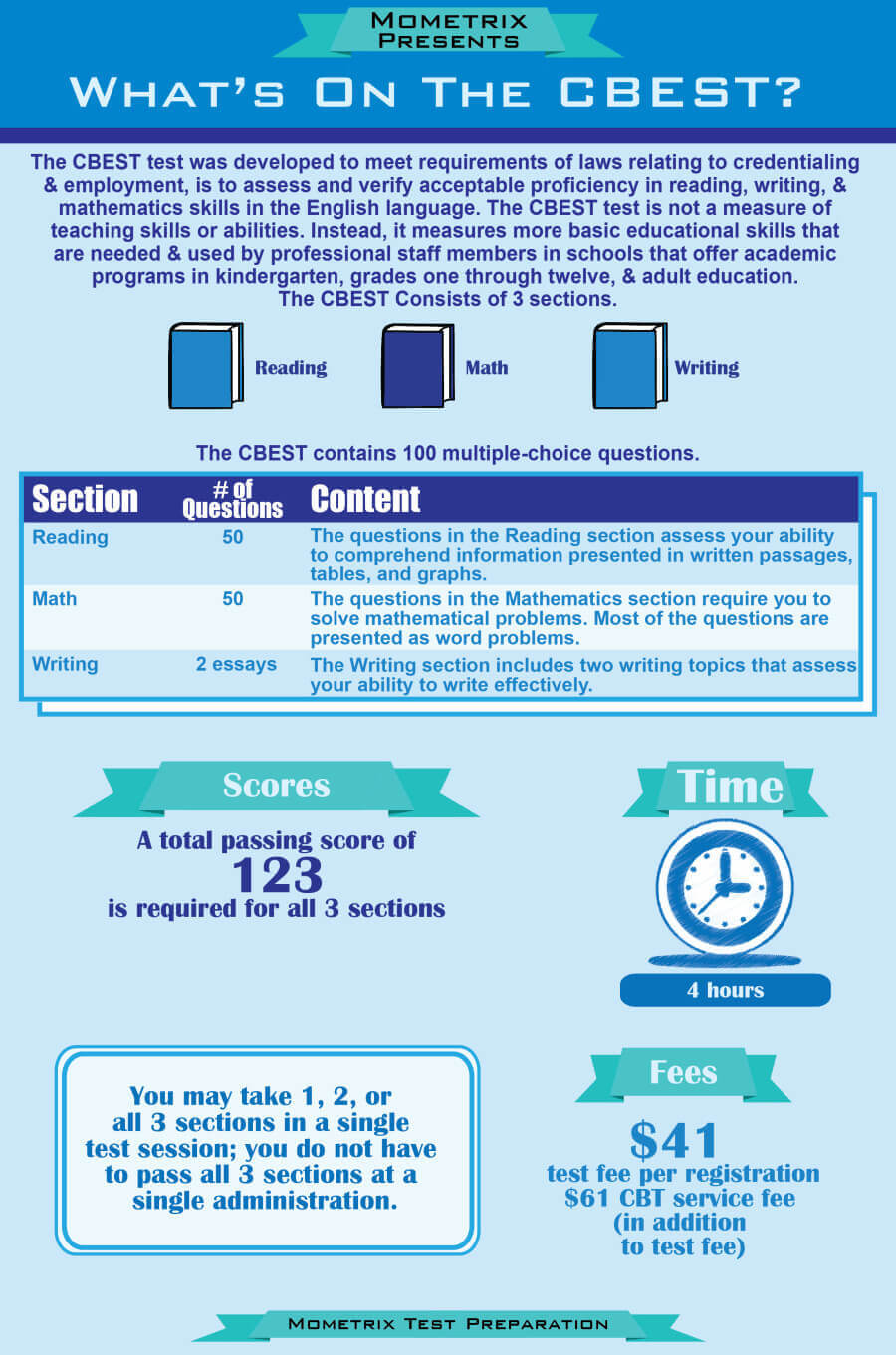 CBEST Test CBEST Scores And Registration Tips 