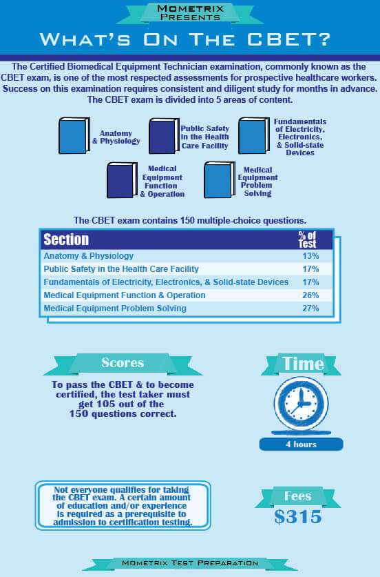 Free CBET Practice Test Questions – Prep for the CBET Test