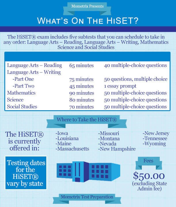 HiSET Social Studies Practice Test Questions HiSET Social Studies Practice Test Questions