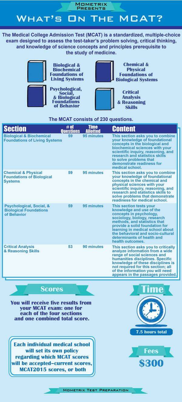 MCAT Test | MCAT Exam Practice Review