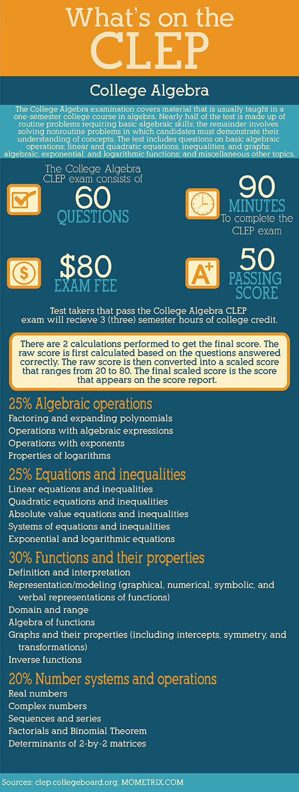 CLEP College Algebra Exam Practice Questions CLEP College Algebra Exam Practice Questions