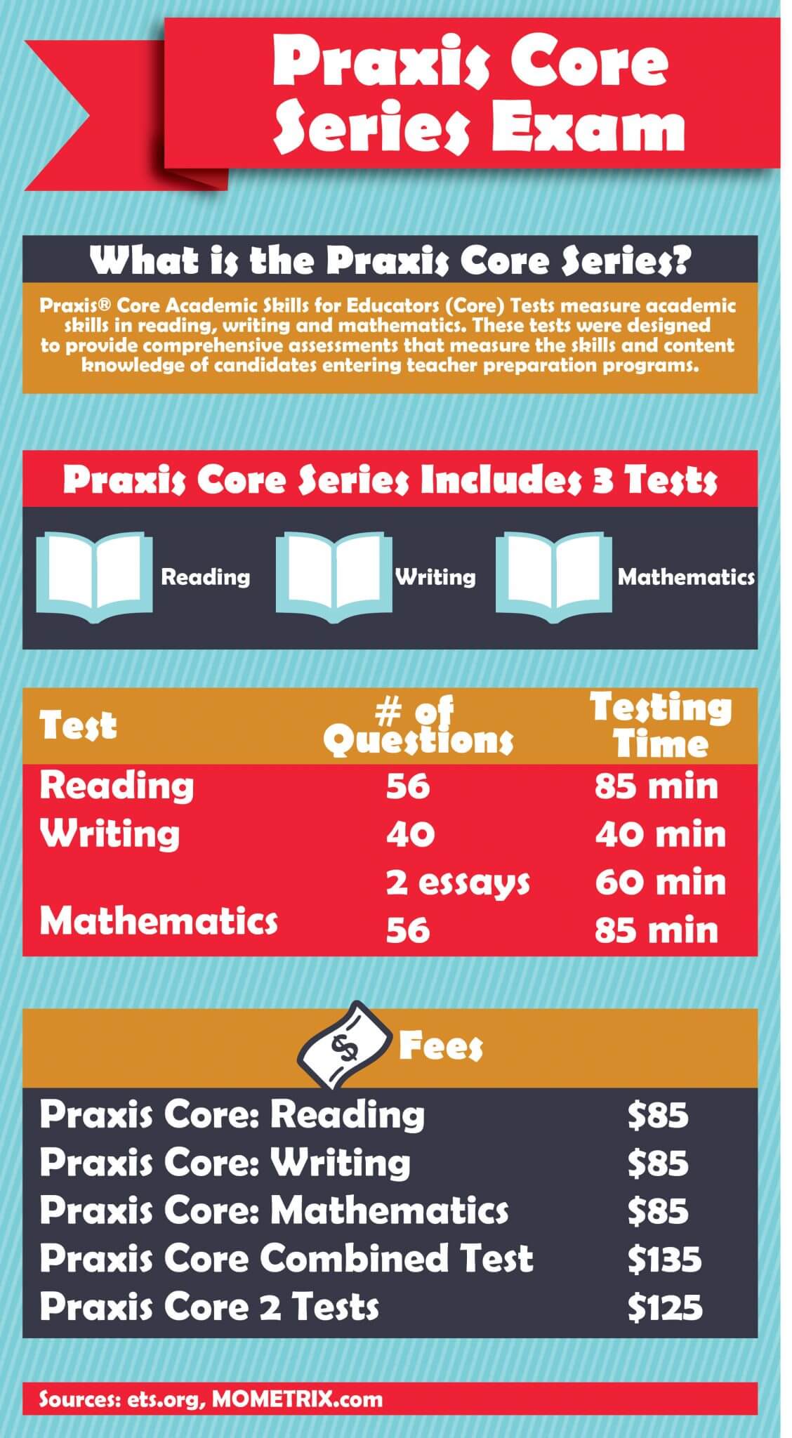 Praxis Core Math Practice Test Example Questions 