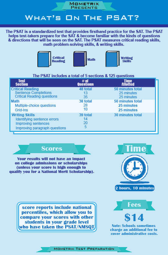 PSAT Writing Practice Test ions