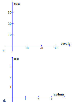 Common Core Mathematics: Number and Quantity Practice Test